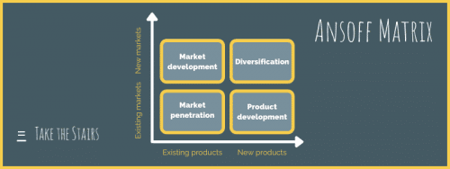 Build. Grow. Stabilize. - Take the Stairs, LLC