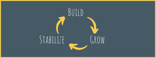 Build. Grow. Stabilize. - Take the Stairs, LLC