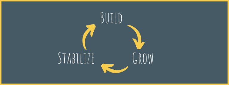 Build. Grow. Stabilize. - Take the Stairs, LLC