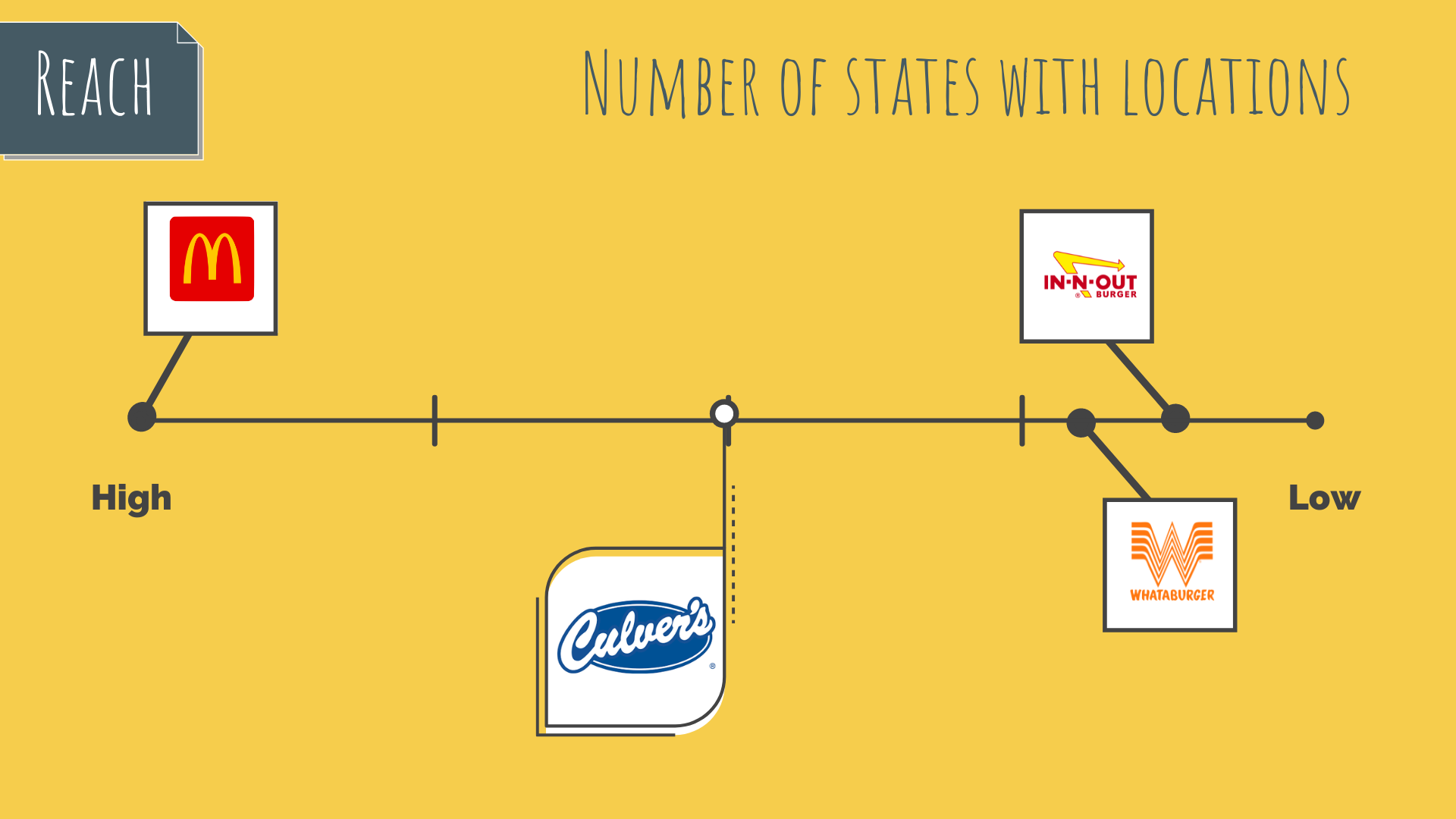 Ready to Take the Stairs? | Market Positioning | Nashville, TN