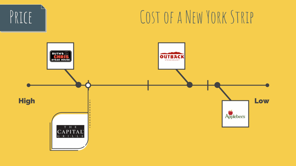 Ready to Take the Stairs? | Market Positioning | Nashville, TN