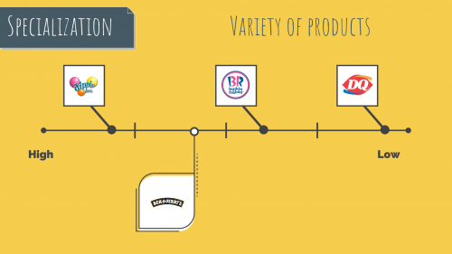 Ready to Take the Stairs? | Market Positioning | Nashville, TN